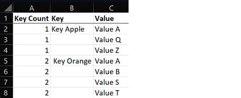 Looking Of A Way To Populate A Column Of Cells Semi Sequentially