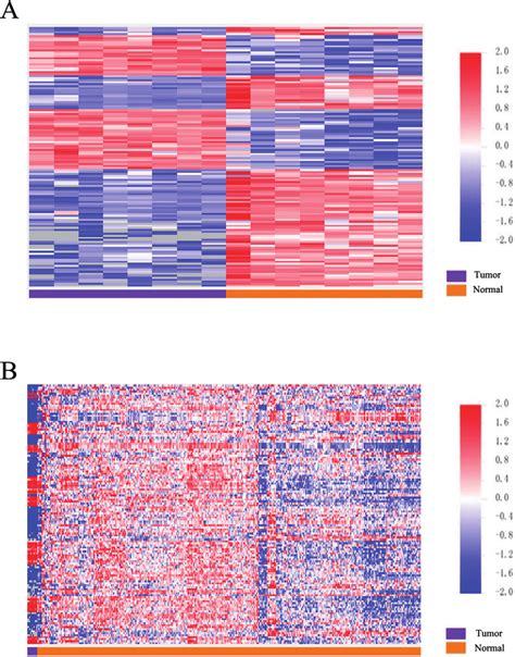 unsupervised hierarchical cluster analysis of 129 differentially