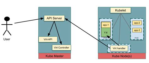 Running Legacy Vms In Kubernetes This Is Kunal From Ntt Oss Center In By Kunal Kushwaha