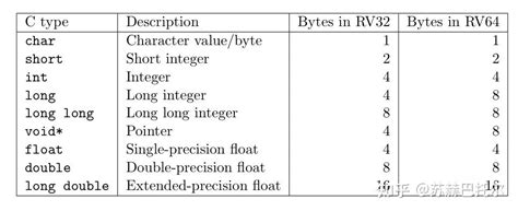 Risc V函数调用规范 知乎