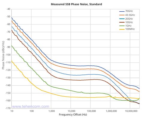 Anritsu Mg362x1a Rf And Microwave Signal Generators Up To 70 Ghz