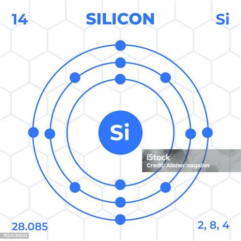 Atomic Structure Of Silicon With Atomic Number Atomic Mass And Energy