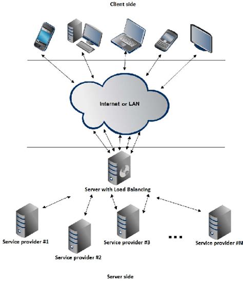 Figure 1 From Dc Power Flow Optimization With A Parallel Evolutionary Algorithm Semantic Scholar
