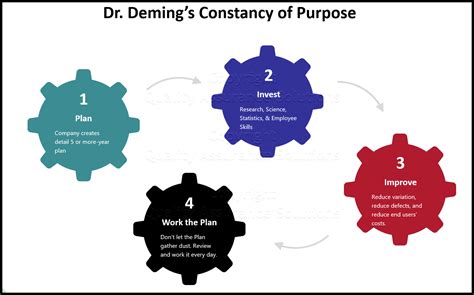 What Is Deming 14 Points For Management At Claire Brownless Blog