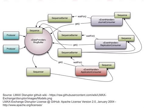 Reactive Java Robotics And Iot With Spring Reactor Ppt