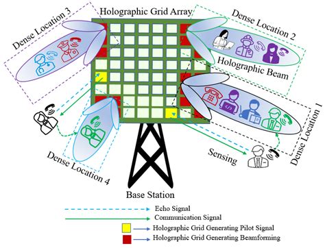A System Model For Target Oriented Integrated Sensing Localization Download Scientific