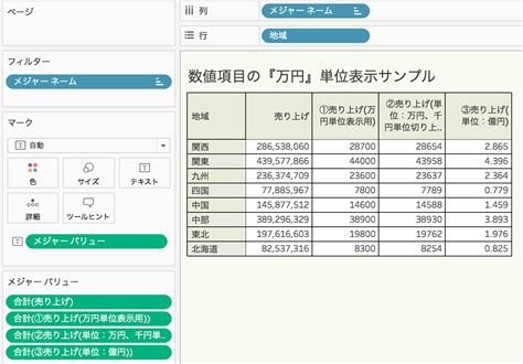 Tableau Tips：計算フィールド・書式設定を活用して数値を『万単位』で表示する Developersio