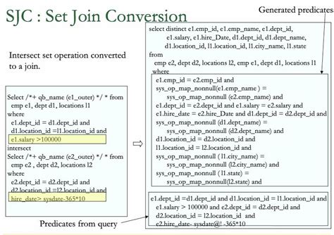 Paper Interpretation PolarDB Cost Based Query Transformation