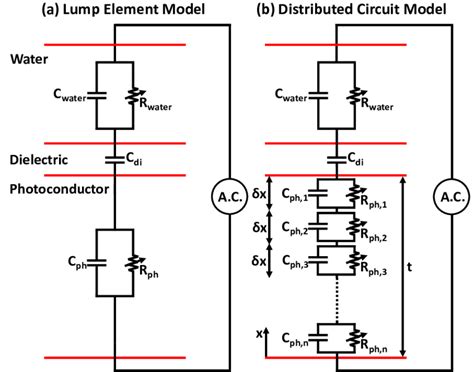 8 A Lumped Element Equivalent Circuit Used To Model Previous Oew Download Scientific Diagram