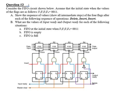 Question 3 Consider The Fifo Circuit Shown Below