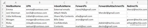 Set Up External Forwarding Office 365 Printable Forms Free Online