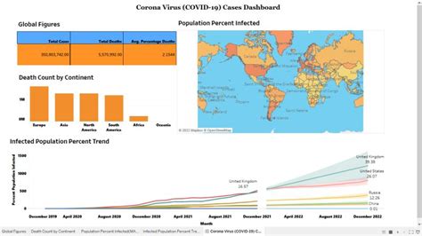 Khushi Shrivastava On Linkedin Tableau Tableaupublic Tableaudeveloper Postgresql