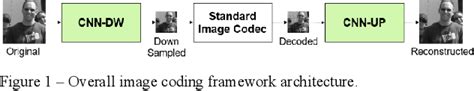 Figure 1 From Optimizing An Image Coding Framework With Deep Learning