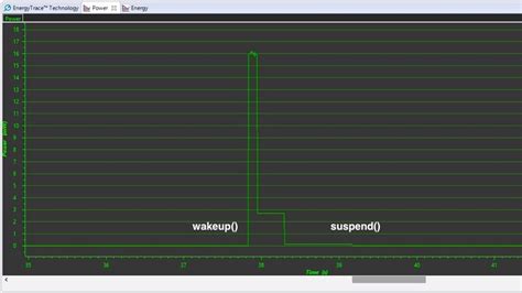 Ultra Low Power With MSP Embedded Computing