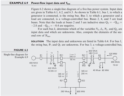 Solved EXAMPLE 6 9 Power Flow Input Data And Ybus Figure 6 2 Chegg Com