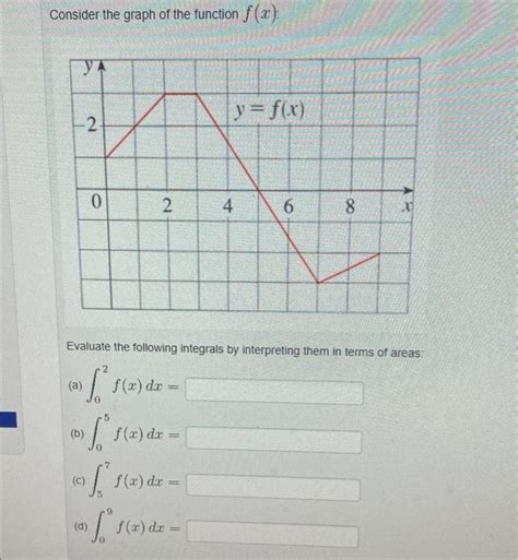 Solved Evaluate The Following Integrals By Interpreting Them Chegg
