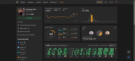 Raj Kumar Sahu On Linkedin 100daysbadge2022 Leetcode Dsa