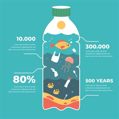 손으로 그린 해양 플라스틱 오염 인포그래픽 무료 벡터