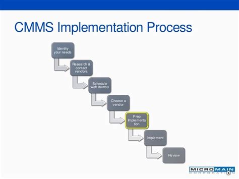 8 Steps To Successful Cmms Implementation