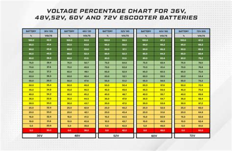Battle Born Battery Voltage Chart