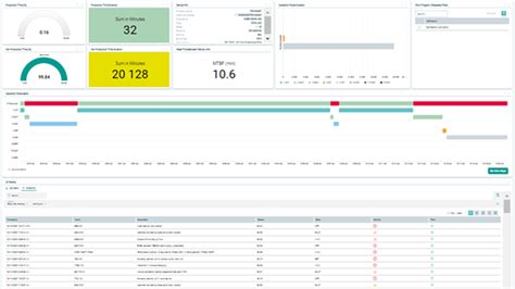 Die Casting Dashboard Drives Production Efficiency