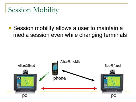Ppt Sip And Session Mobility In Communication Networks Powerpoint Presentation Id9460698