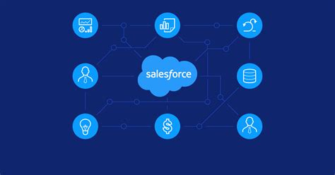 Salesforce Inventory Management System Winklix Software Development Blog