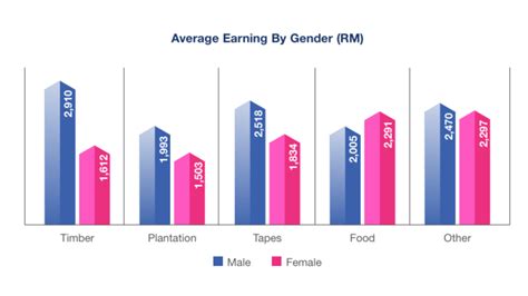 Market Presence W T K Holdings Berhad