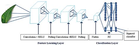 How Convolutional Neural Network Extract Features Ethiop Site
