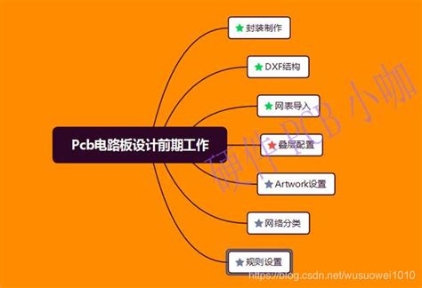 Pcb设计 Allegro软件入门系列第十讲 叠层设置（上）allegro Panel层的作用 Csdn博客