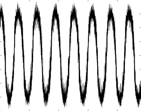 Experimental Control Signal With Inverted Actuator Nonlinearity Download Scientific Diagram
