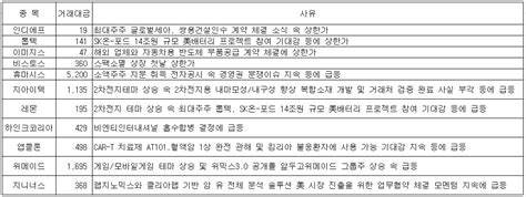 2022년 10월 18일 관심종목