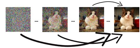 From Diffusion Models To Lcm Lora