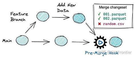 机器学习中的数据预处理：步骤和最佳实践 知乎