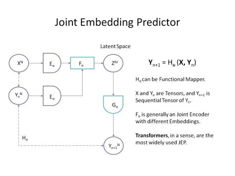 Than Lwin Aung On Linkedin Joint Embedding Predictor Jep In My