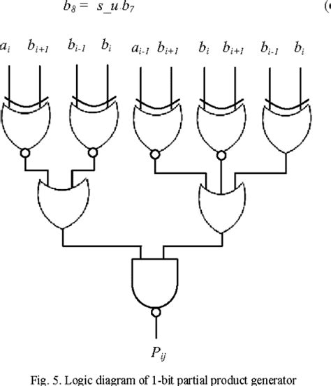 Table 1 From High Speed Modified Booth Encoder Multiplier For Signed