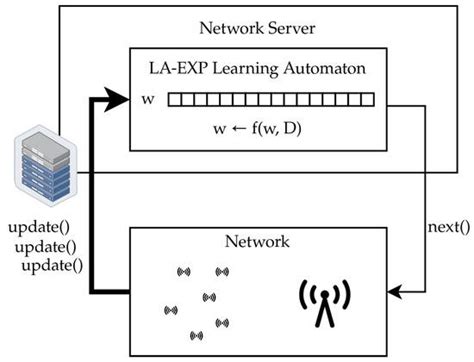 Anny An On Linkedin Adaptive Spatial Scheduling For Event Traffic In Lorawan Networks