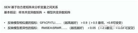 Sem结构方程模型——信效度检验（spss） 知乎