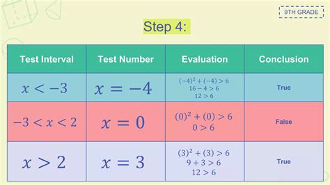 Quadratic Inequalities Pptx