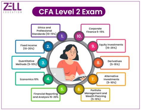 CFA Level 2 Syllabus