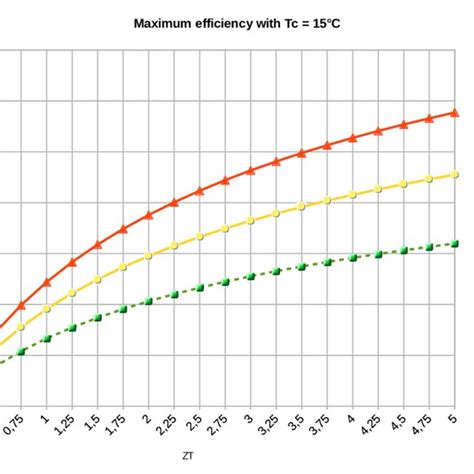 4 Maximum Teg Efficiency In The Supercomputer Scenario Download