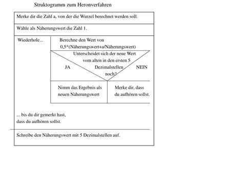 ppt struktogramm zum heronverfahren powerpoint presentation free