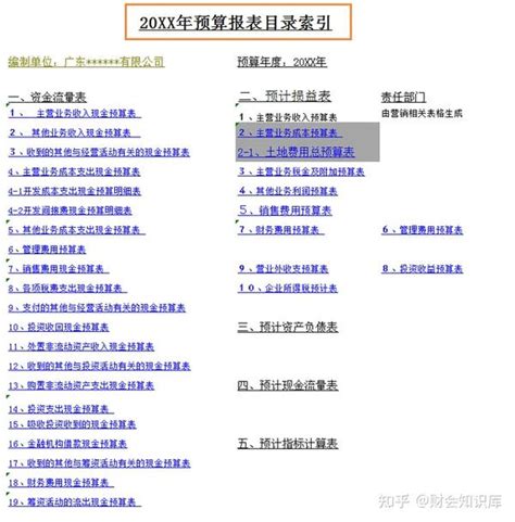 财务预算难？半小时教你如何进行预算编制，附预算控制及报表模版 知乎