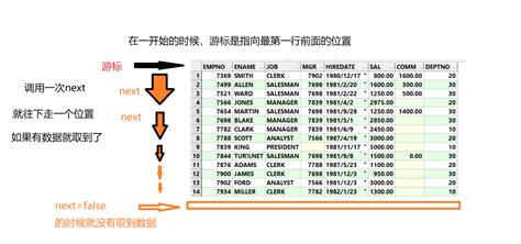 6存储过程中的游标使用（610）mysql游标的使用 Csdn博客