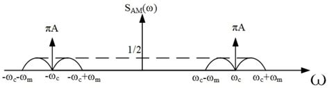 future internet free full text a distributed sensor system based on