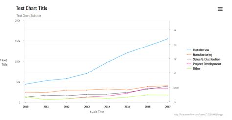 Javascript Showing Only The First Custom Label Highcharts Stack Overflow