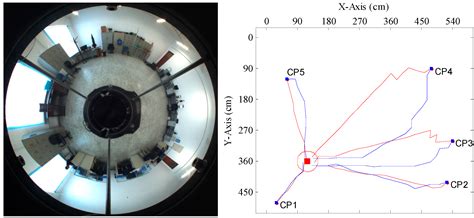A Novel Robot Visual Homing Method Based On Sift Features