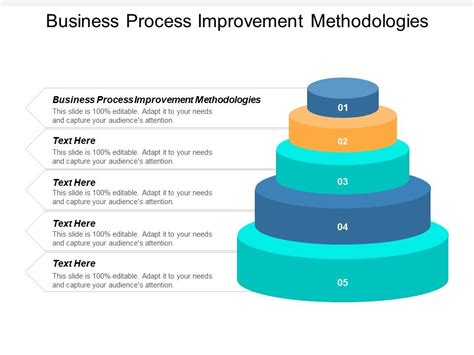 Business Process Improvement Methodologies Ppt Powerpoint Presentation