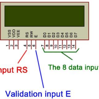 Pin Assignment Of LCD Screen Inputs Download Scientific Diagram