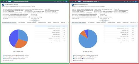 Sap Abap Central Analyzing Performance Degradations In The Abap Environment In The Cloud
